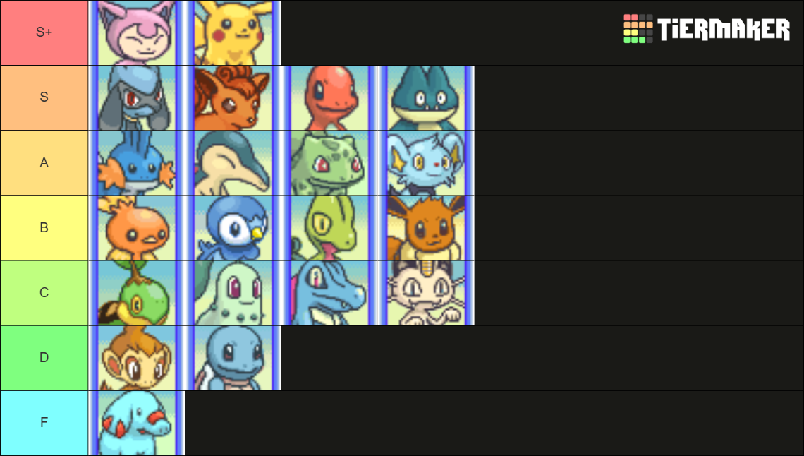 Pokemon Mystery Dungeon: Explorers of Sky Starters/Partners Tier List ...