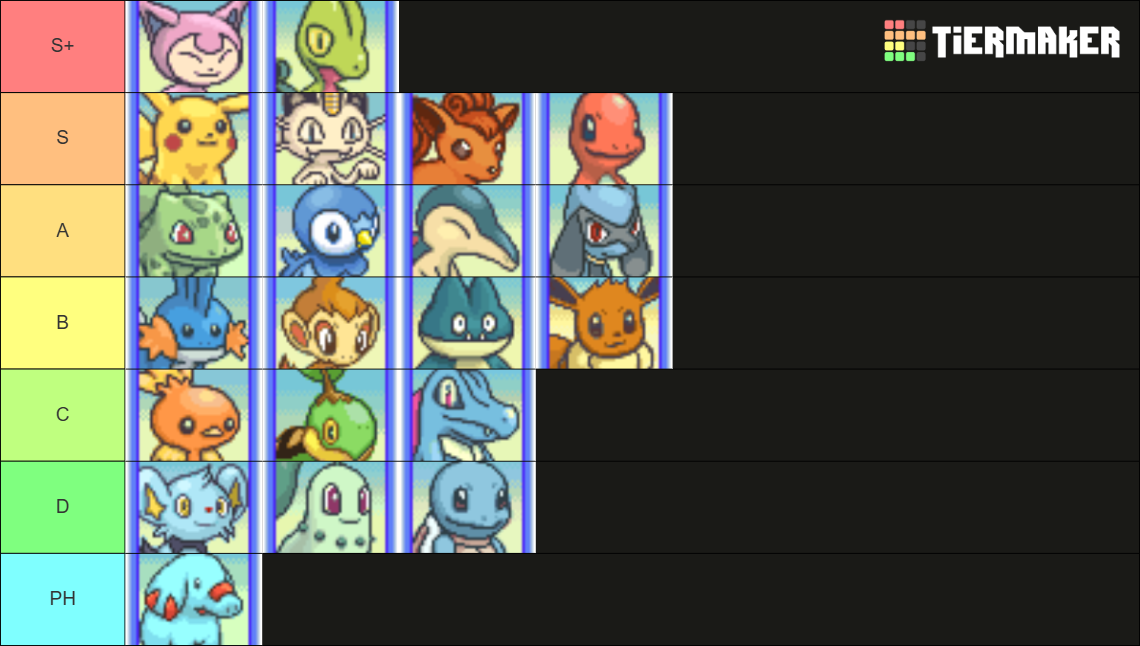 Pokemon Mystery Dungeon: Explorers of Sky Starters/Partners Tier List ...