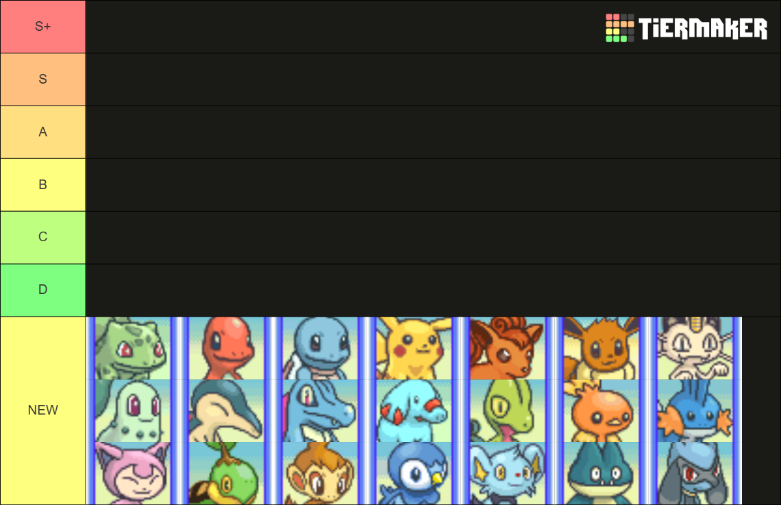Pokemon Mystery Dungeon: Explorers of Sky Starters/Partners Tier List ...
