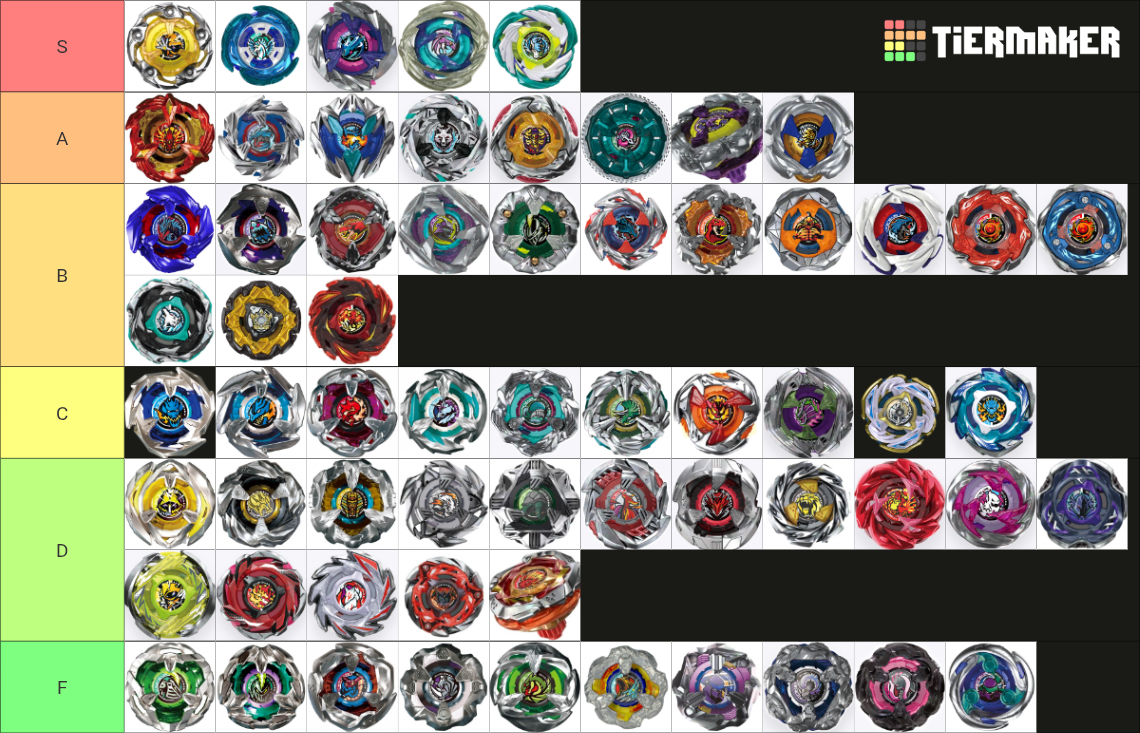 Beyblade X Releases Tier List (Community Rankings) - TierMaker
