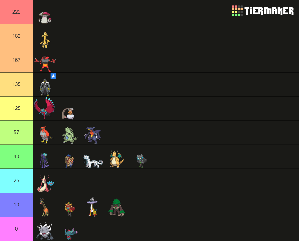 Pokemon SV VGC REG I Tier List (Community Rankings) - TierMaker