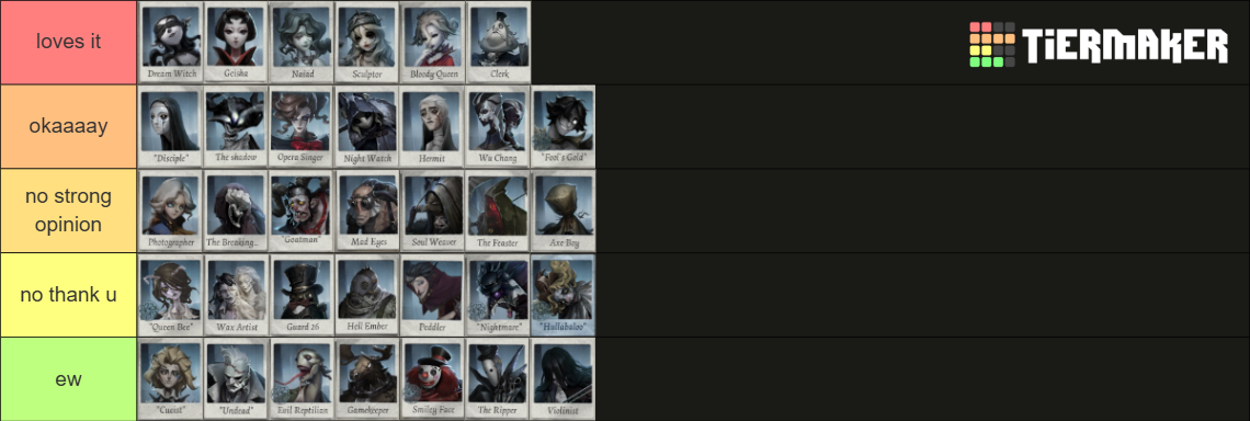Identity V Hunters [IDV] Tier List (Community Rankings) - TierMaker