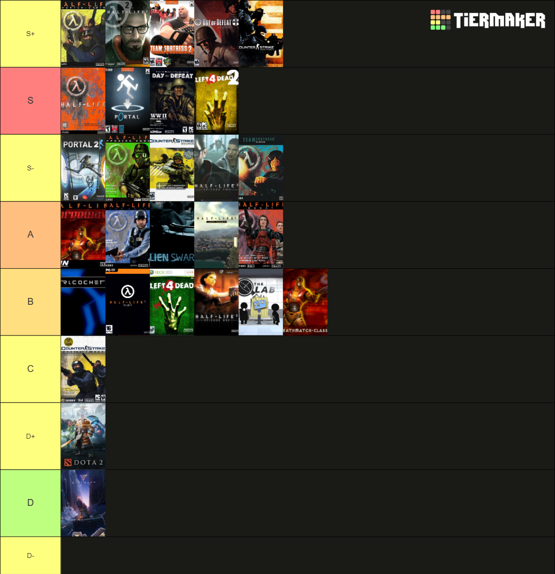 Valve Software Games Tier List (Community Rankings) - TierMaker