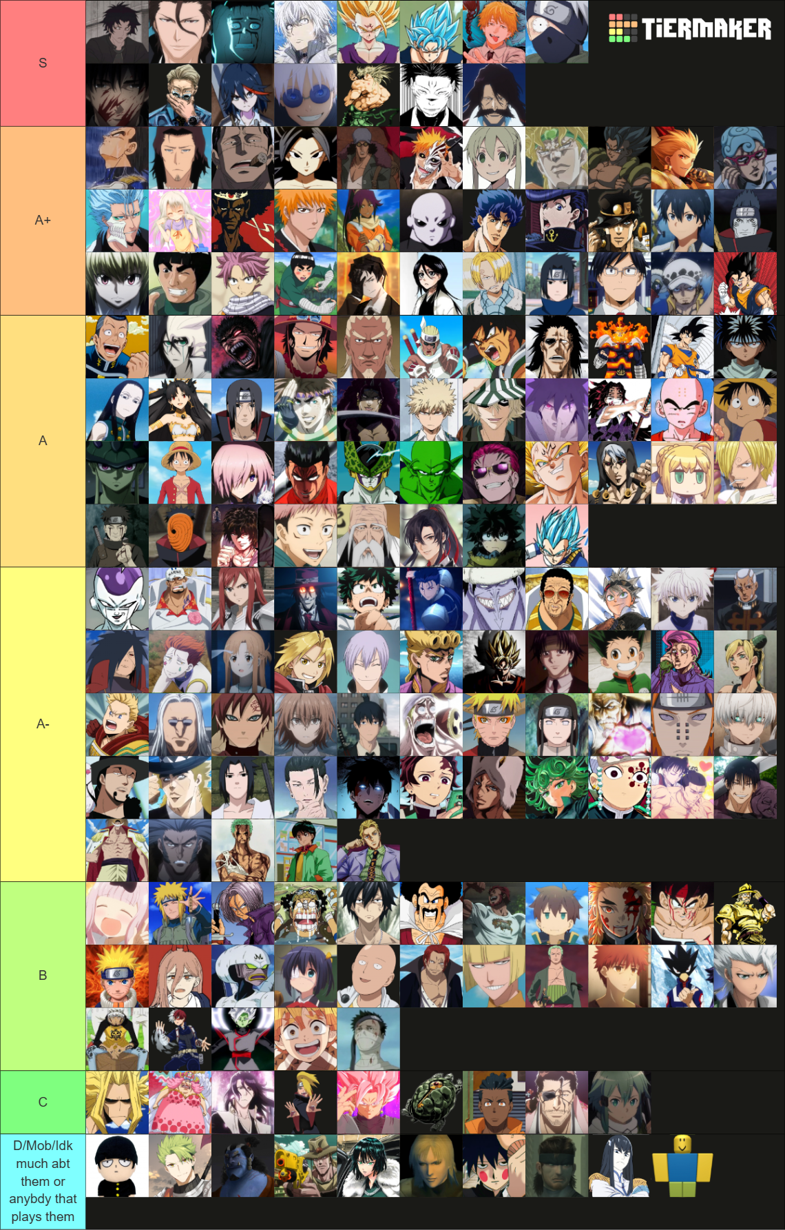 ABA Anime Battle Arena Character Aizen Rework [Jan 2026] Tier List ...