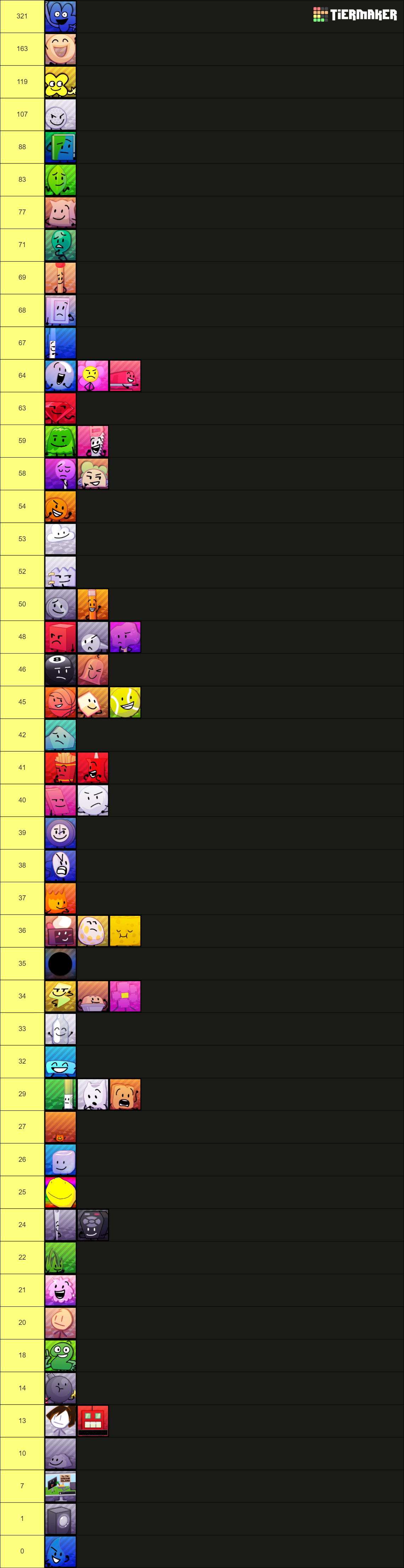 BFDI (1000+!!) characters and new icons) Tier List (Community Rankings ...