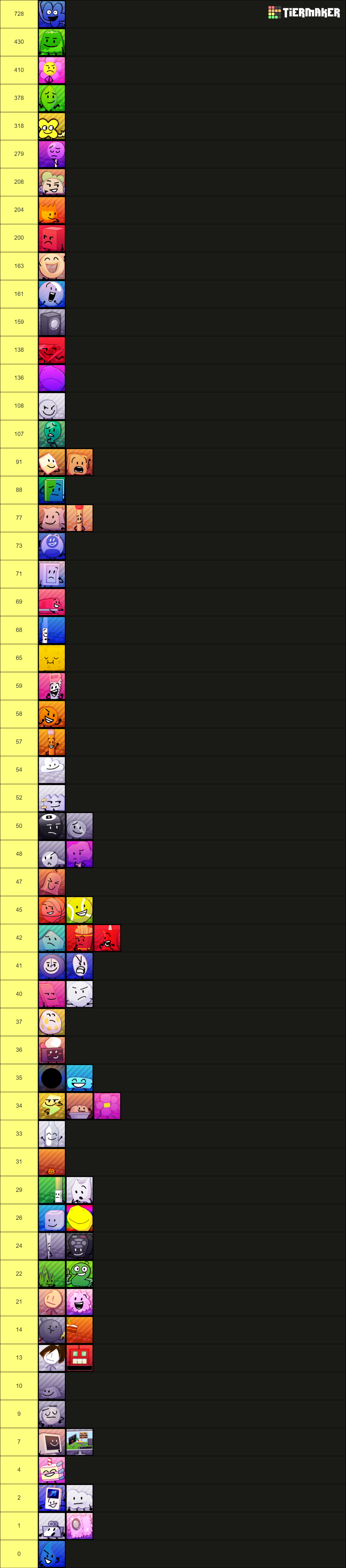 BFDI (1000+!!) characters and new icons) Tier List (Community Rankings ...