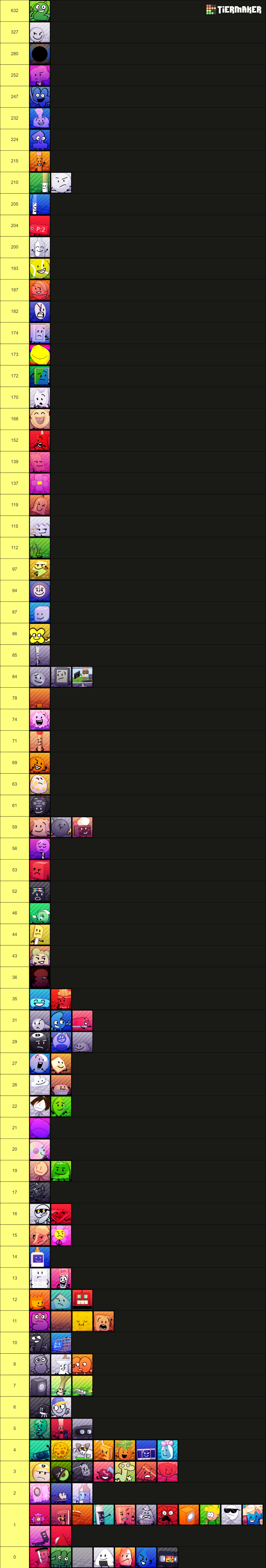BFDI (1000+!!) characters and new icons) Tier List (Community Rankings ...