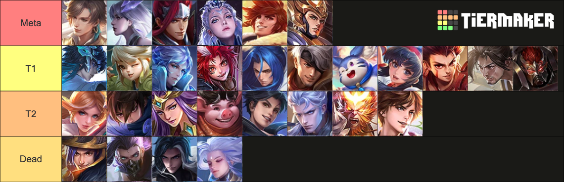 Honor of Kings (HOK) CN + Global Tier List (Community Rankings) - TierMaker