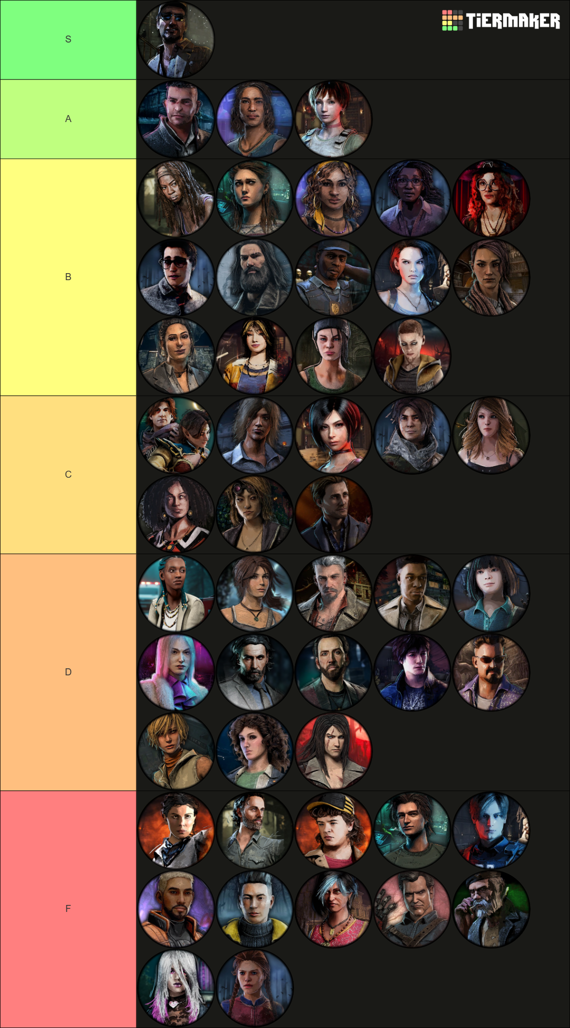 DBD Survivors [9.5.0] Tier List (Community Rankings) - TierMaker