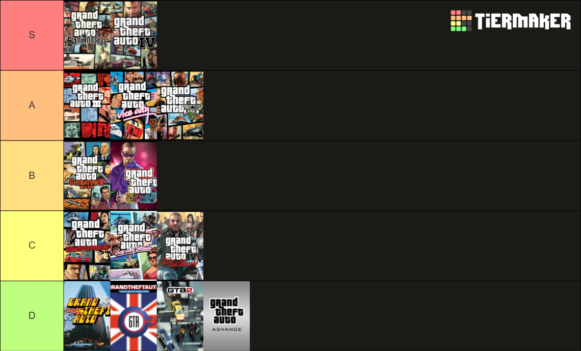 Grand Theft Auto Games Tier List (Community Rankings) - TierMaker