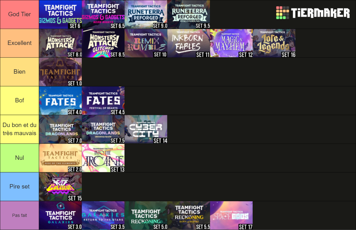 TFT Sets (1-17) Tier List (Community Rankings) - TierMaker
