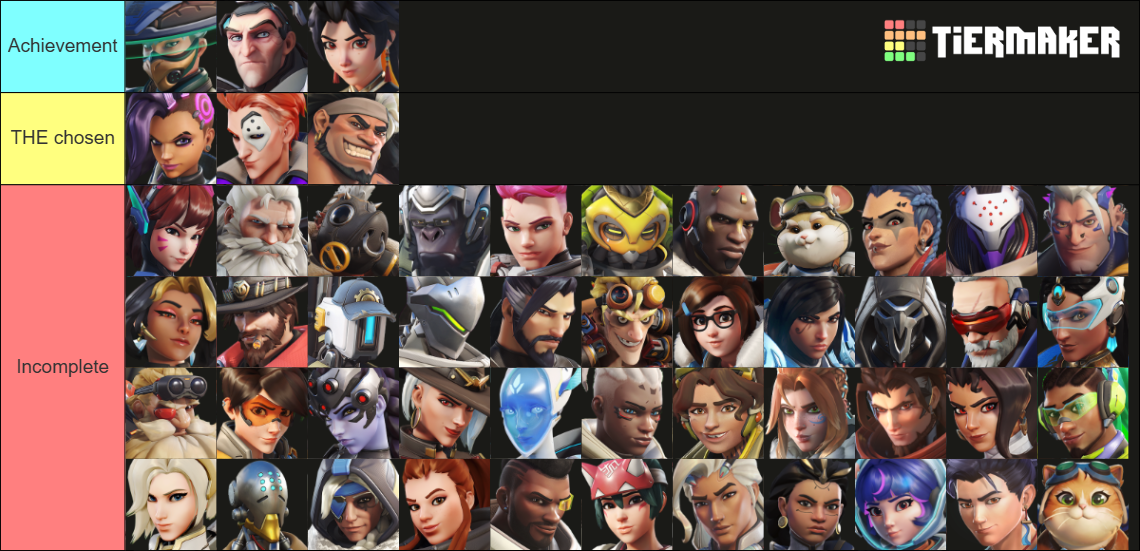 Overwatch Heroes (up to Season 1, 2026) Tier List (Community Rankings ...