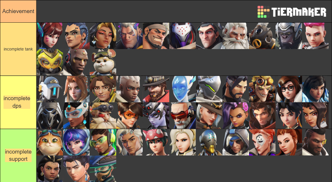 Overwatch Heroes (up to Season 1, 2026) Tier List (Community Rankings ...