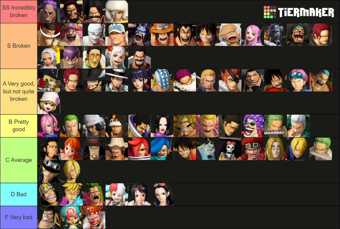 One Piece Pirate Warriors 4 + DLC Tier List (Community Rankings ...
