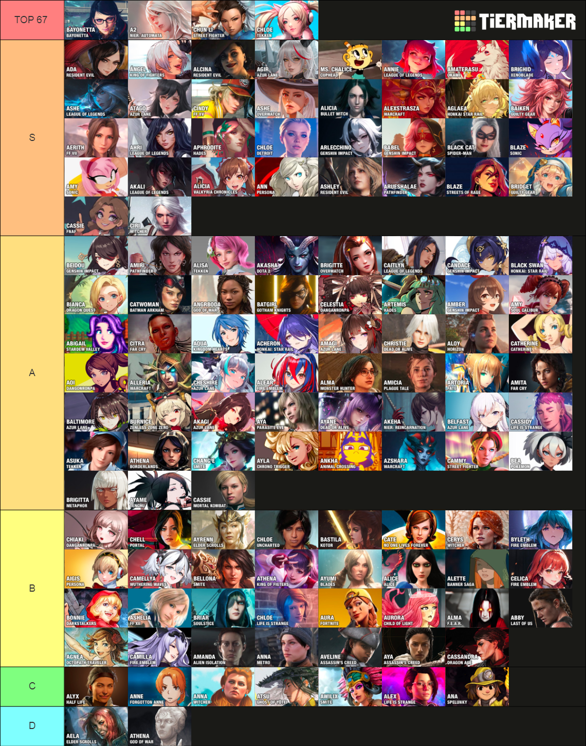 Popular female video game characters Tier List (Community Rankings ...