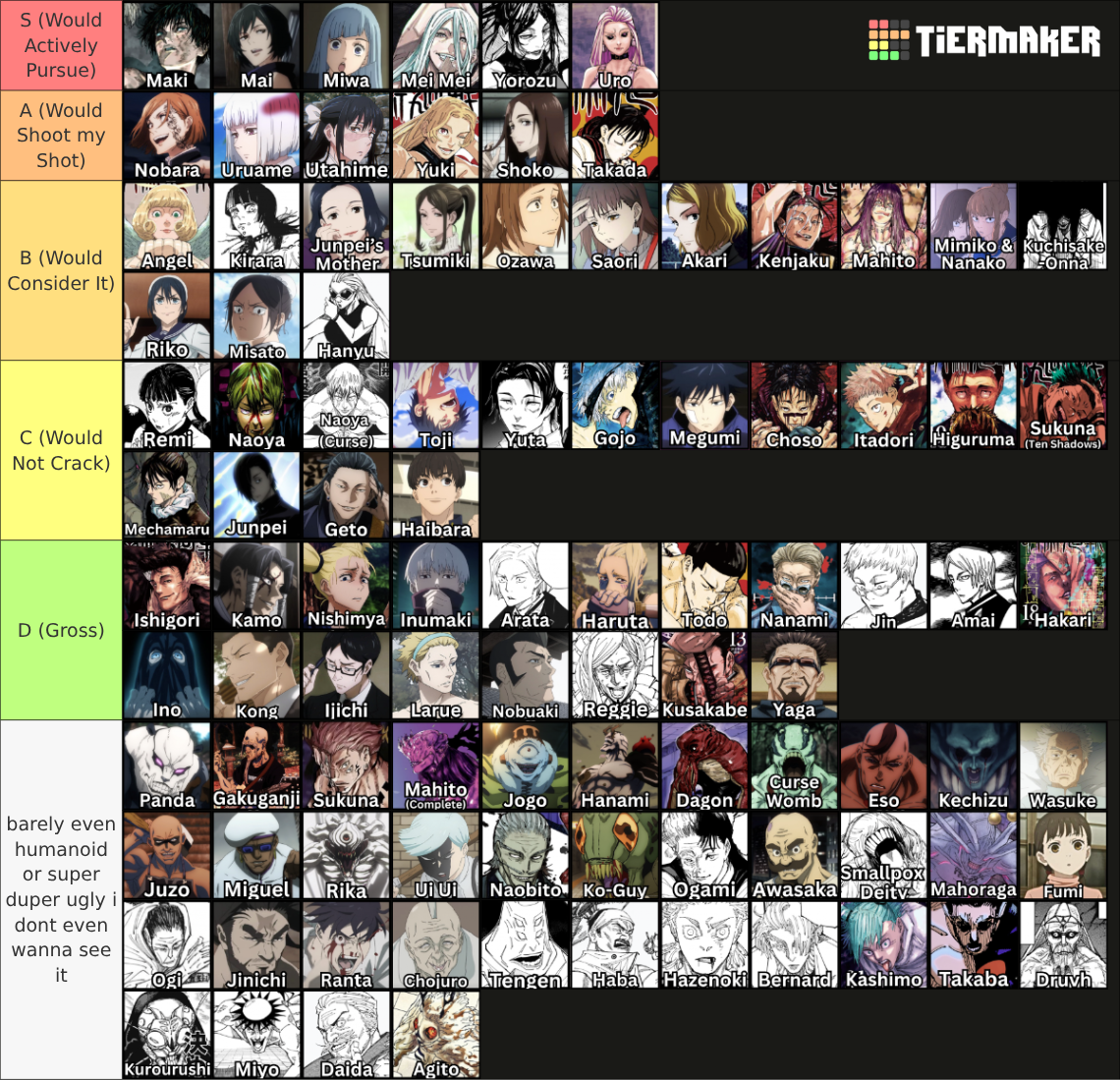 Jujutsu Kaisen JJK Characters (All Characters) Tier List (Community ...