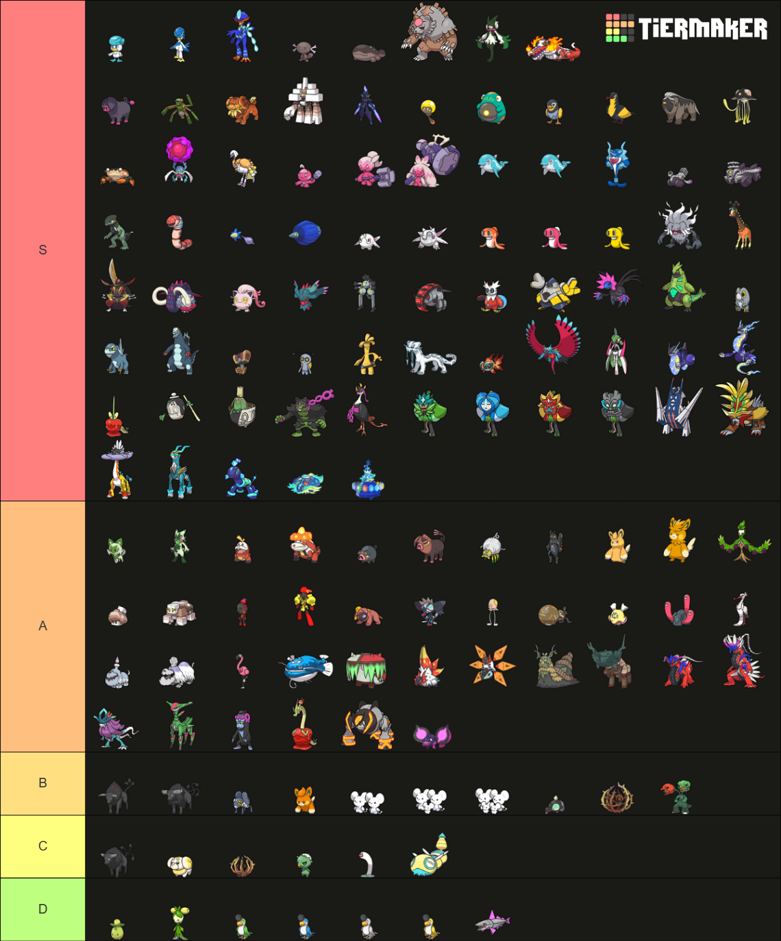 Pokemon Scarlet and Violet All Gen 9 Pokemon (DLC UPDATE) Tier List ...