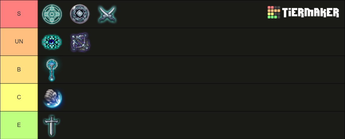 Flyff Universe Class Tier List (Community Rankings) - TierMaker