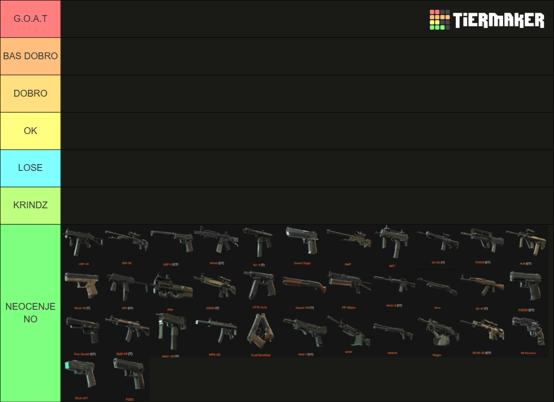 Weapons in CS2 Tier List (Community Rankings) - TierMaker