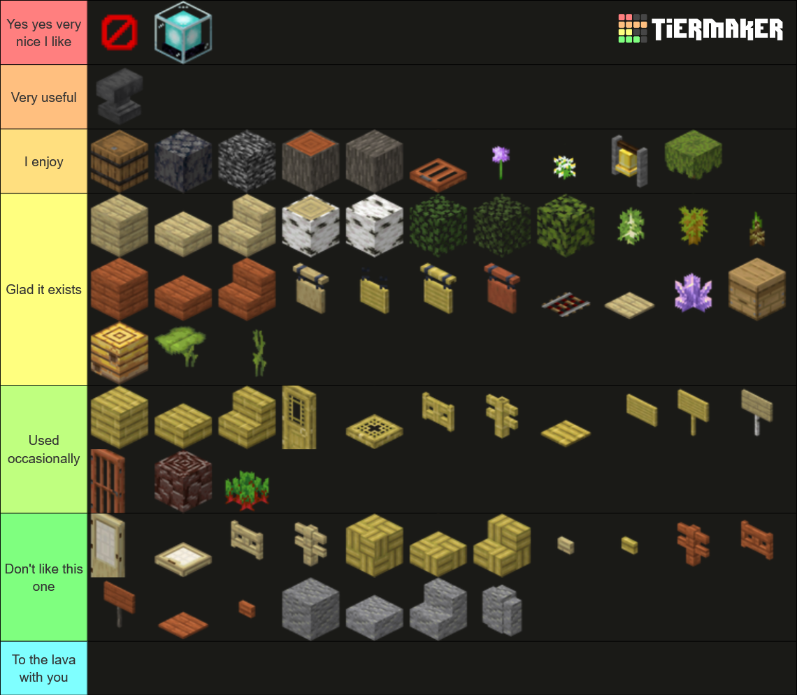 Minecraft All Blocks Tierlist (1.21) Tier List (Community Rankings ...