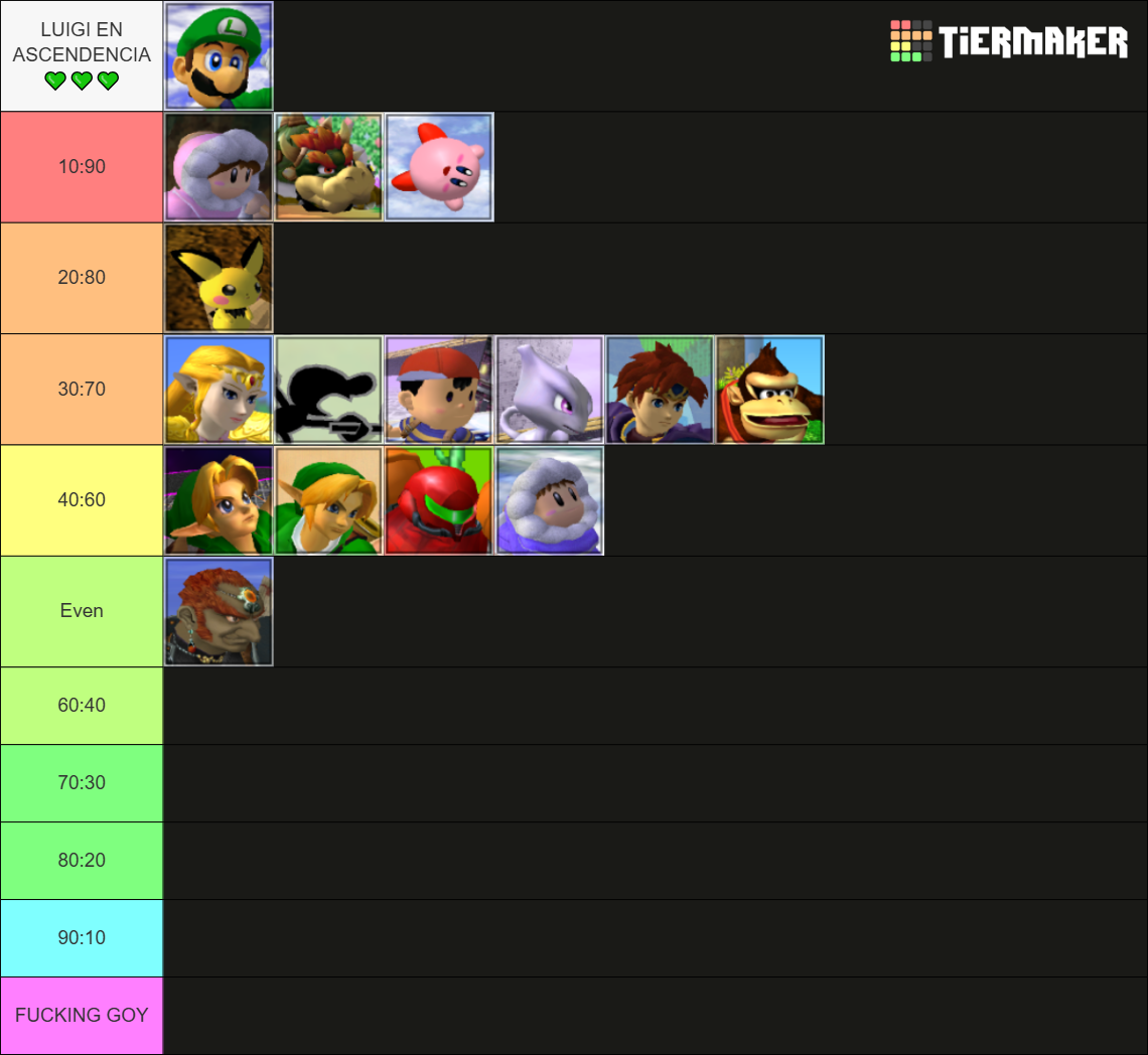 Super Smash Bros. Melee Tier List (Community Rankings) - TierMaker