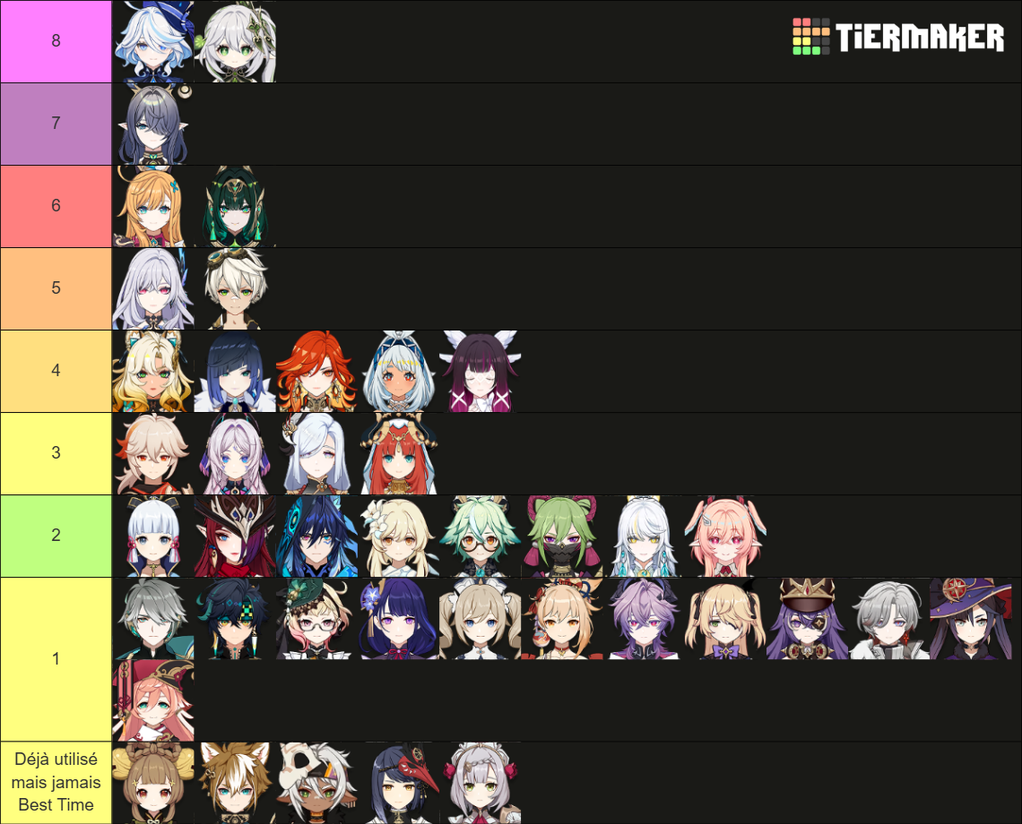 Genshin Impact Characters (Luna VII) Tier List (Community Rankings ...