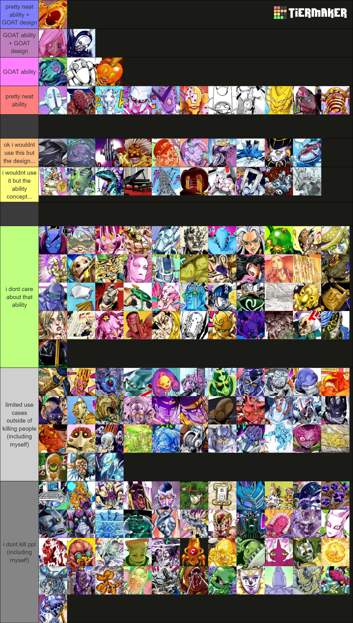 JJBA stands parts 3-9 (updates) Tier List (Community Rankings) - TierMaker
