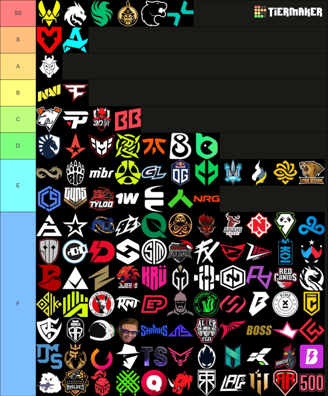 Counter strike 2 Esports teams Tier List (Community Rankings) - TierMaker