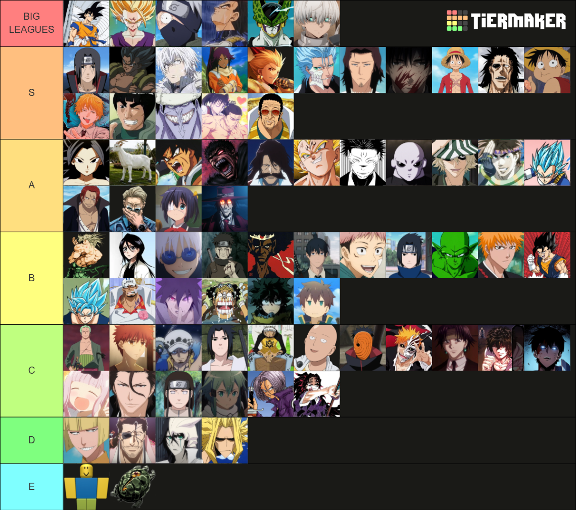 ABA Anime Battle Arena Character Aizen Rework [Jan 2026] Tier List ...