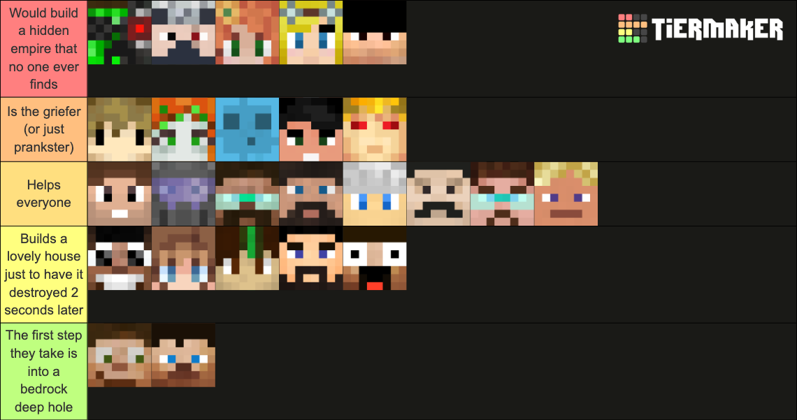 Hermitcraft Members - Season 11 Tier List (Community Rankings) - TierMaker
