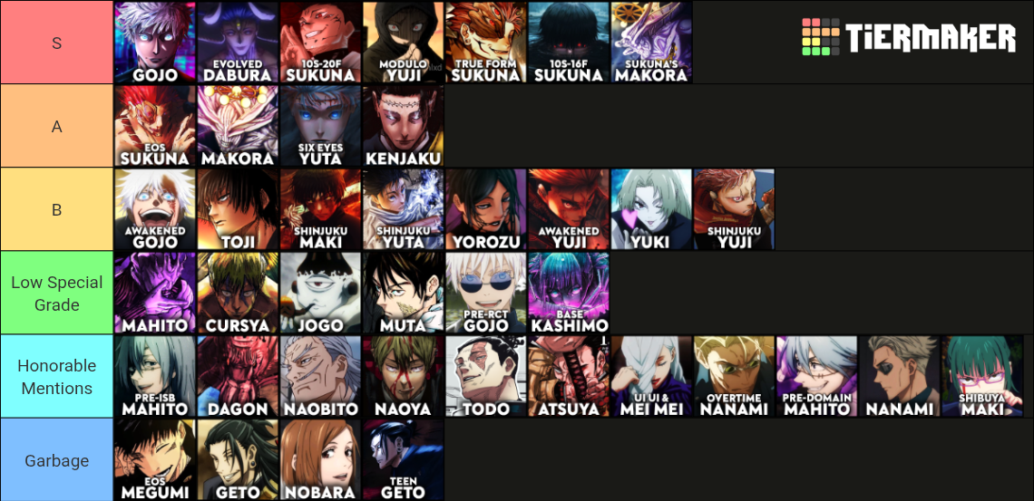 Jujutsu Kaisen Power Scale / Strength List [Modulo] Tier List ...
