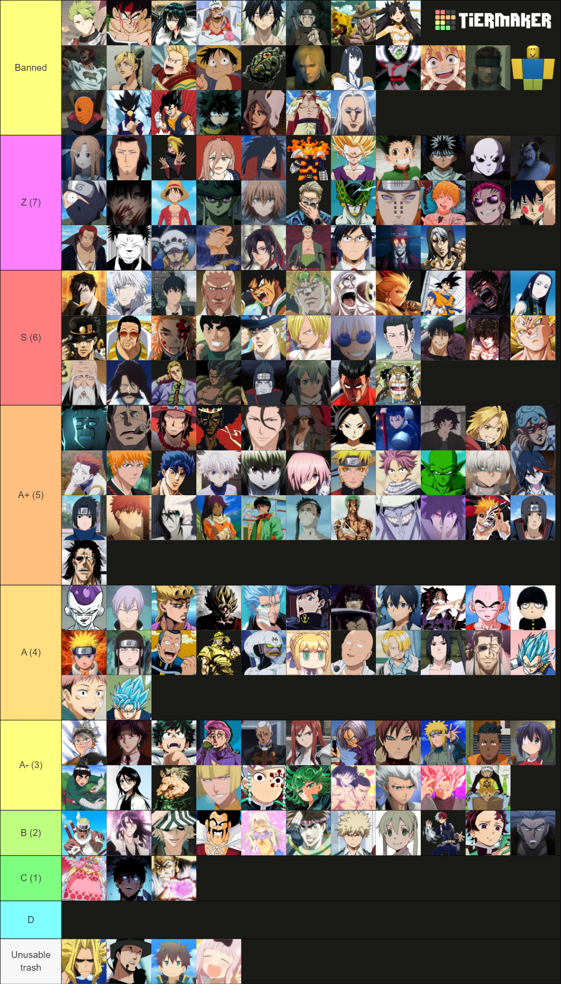 ABA Anime Battle Arena Character Aizen Rework [Jan 2026] Tier List ...