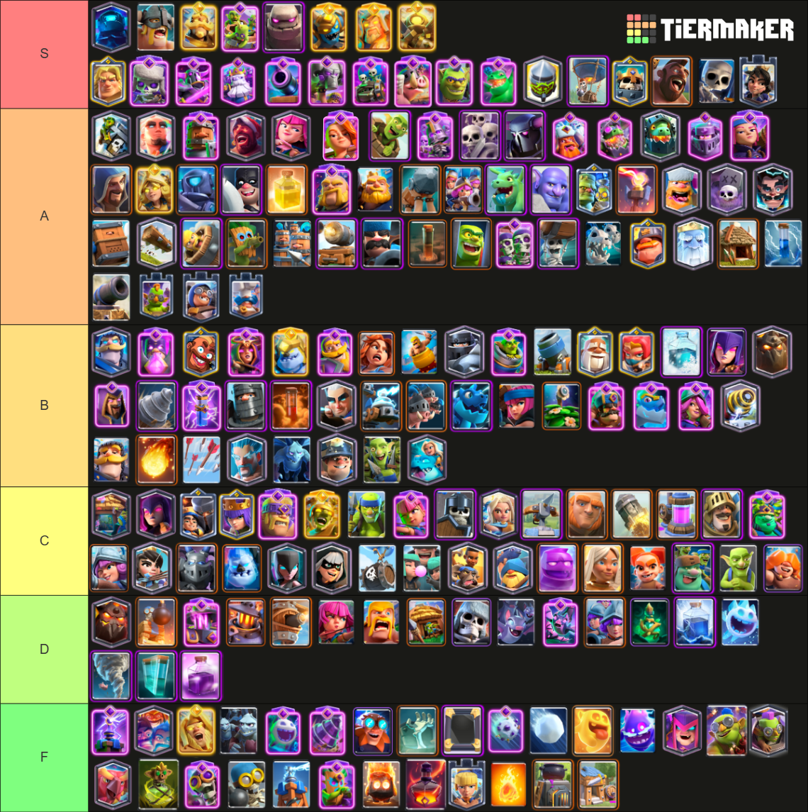 Clash Royale Cards, Evos & Heroes February 2026 Tier List (Community ...