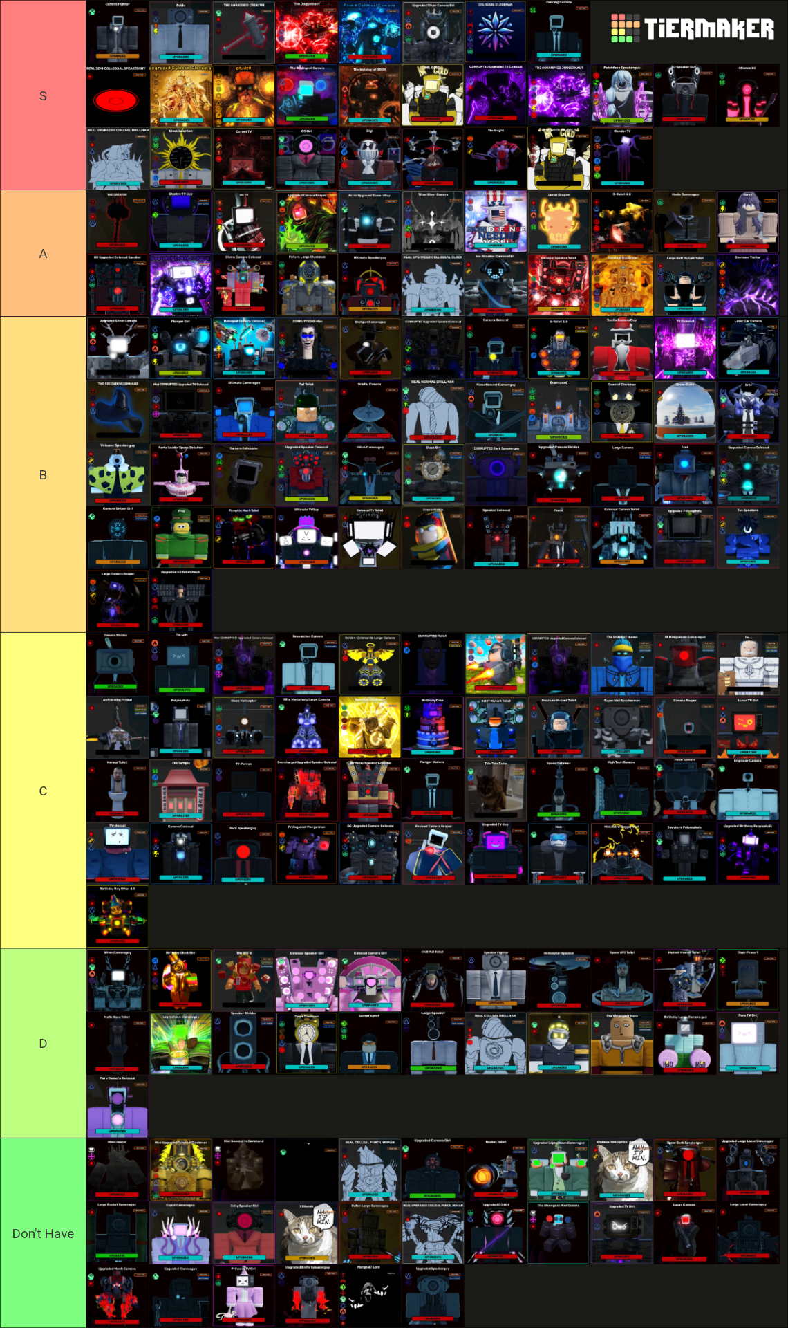 Skibi Defense (NEWEST) Tier List (Community Rankings) - TierMaker