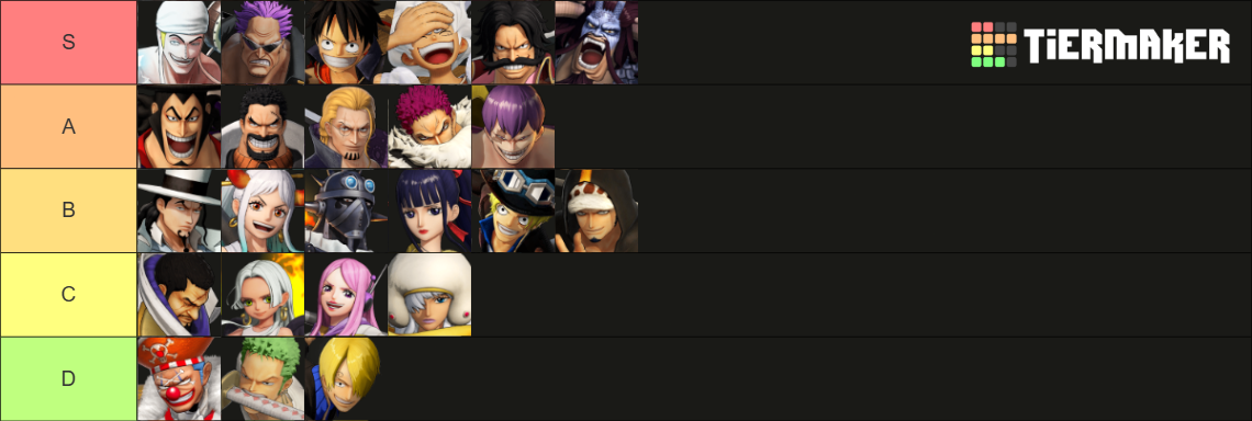 One Piece Pirate Warriors 4 + DLC Tier List (Community Rankings ...