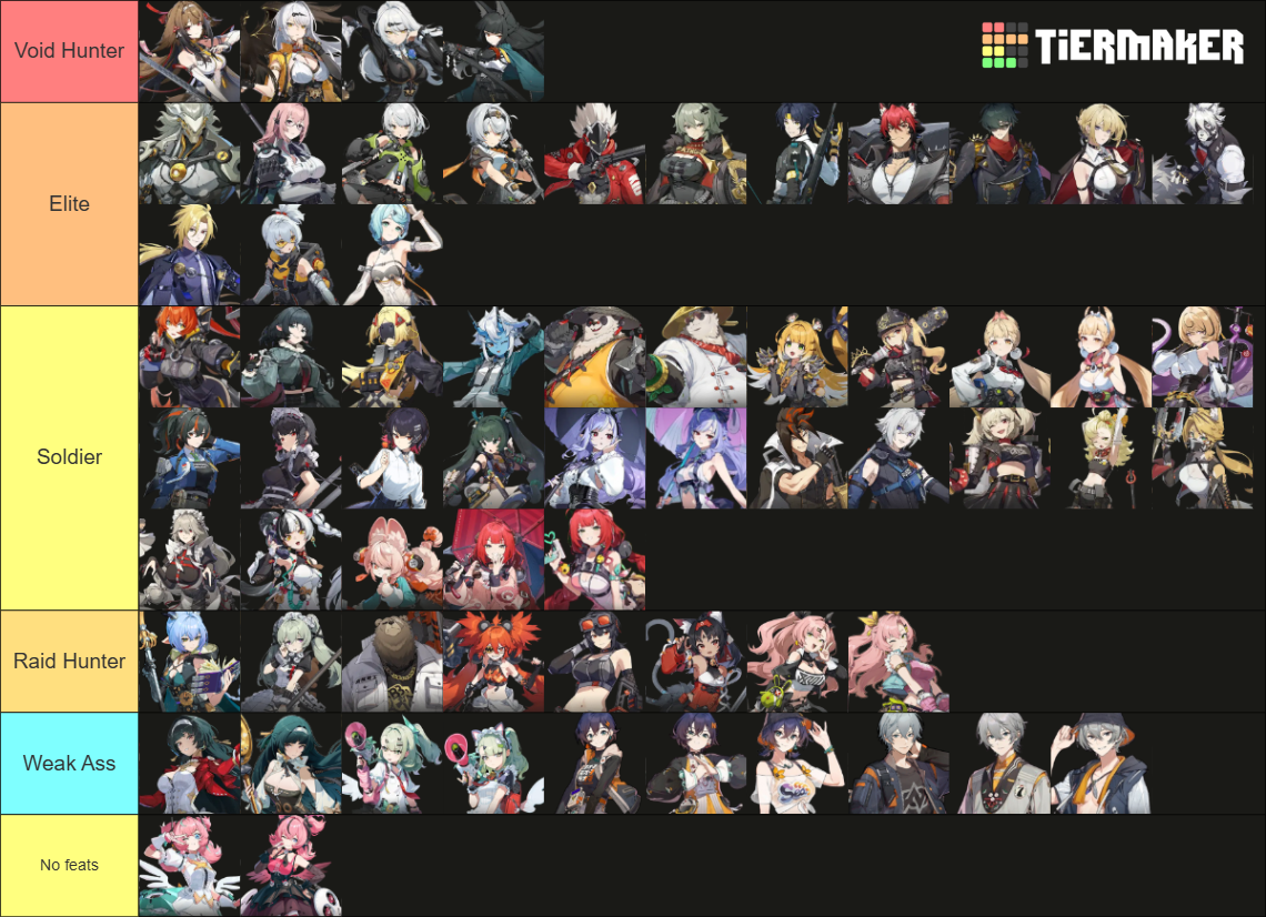 Zenless Zone Zero Characters All (ZZZ 2.8) Tier List (Community ...