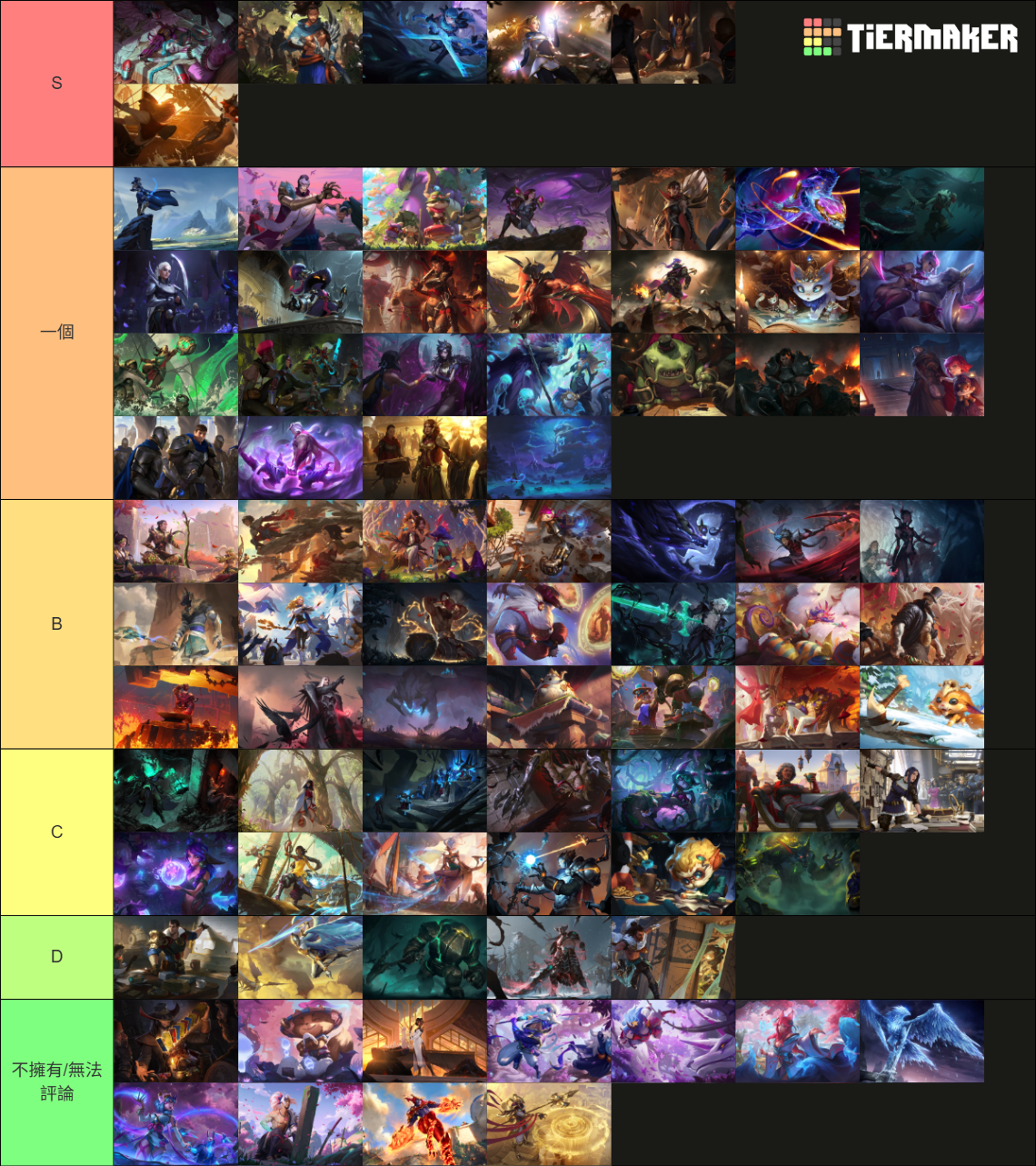 Path of Champions Patch 7.5 Tier List (Community Rankings) - TierMaker