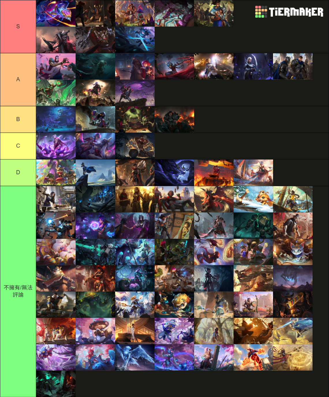 Path of Champions Patch 7.5 Tier List (Community Rankings) - TierMaker