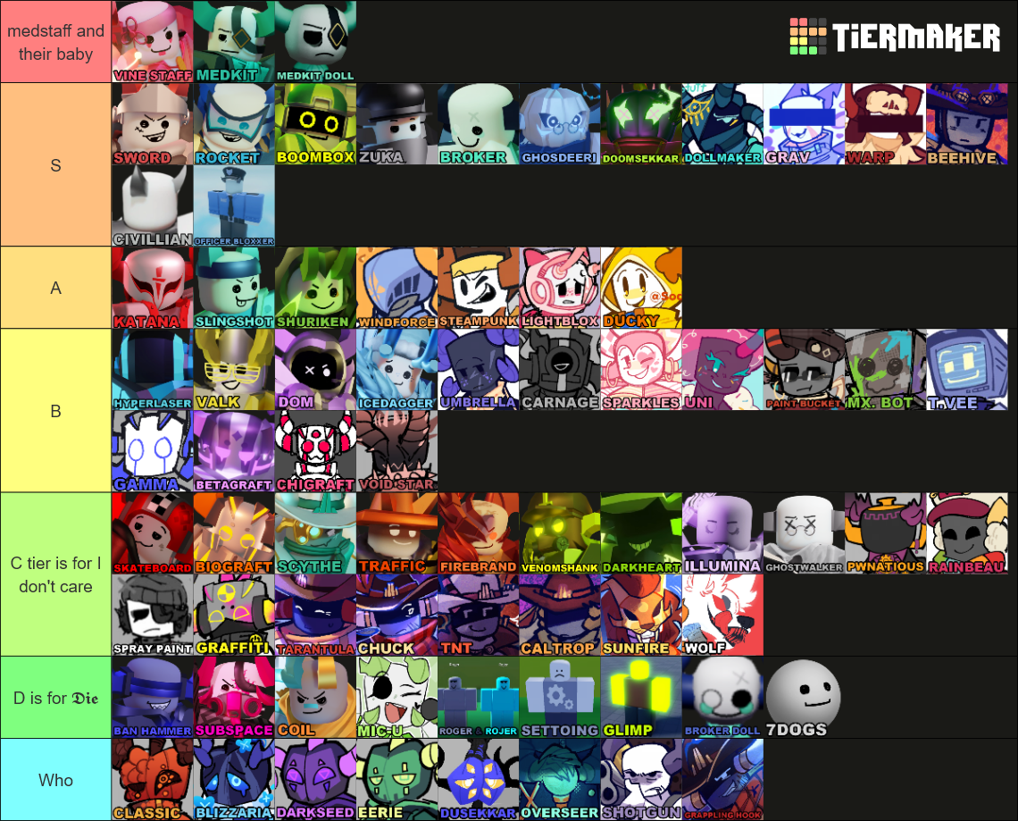 Phighting! All Characters (Playable/Lore/NPC/DITF) Tier List (Community ...