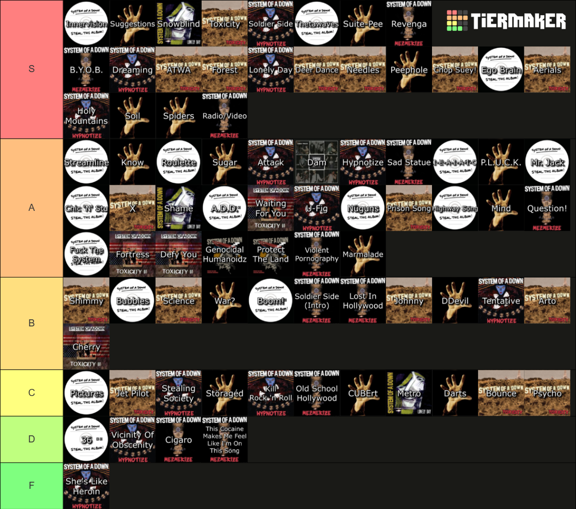 System Of A Down All Songs Tier List (Community Rankings) - TierMaker