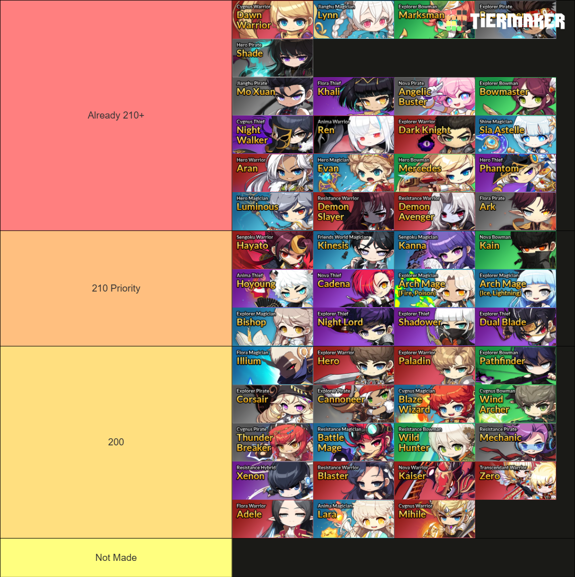 MapleStory GMS Classes (2026) Tier List (Community Rankings) - TierMaker