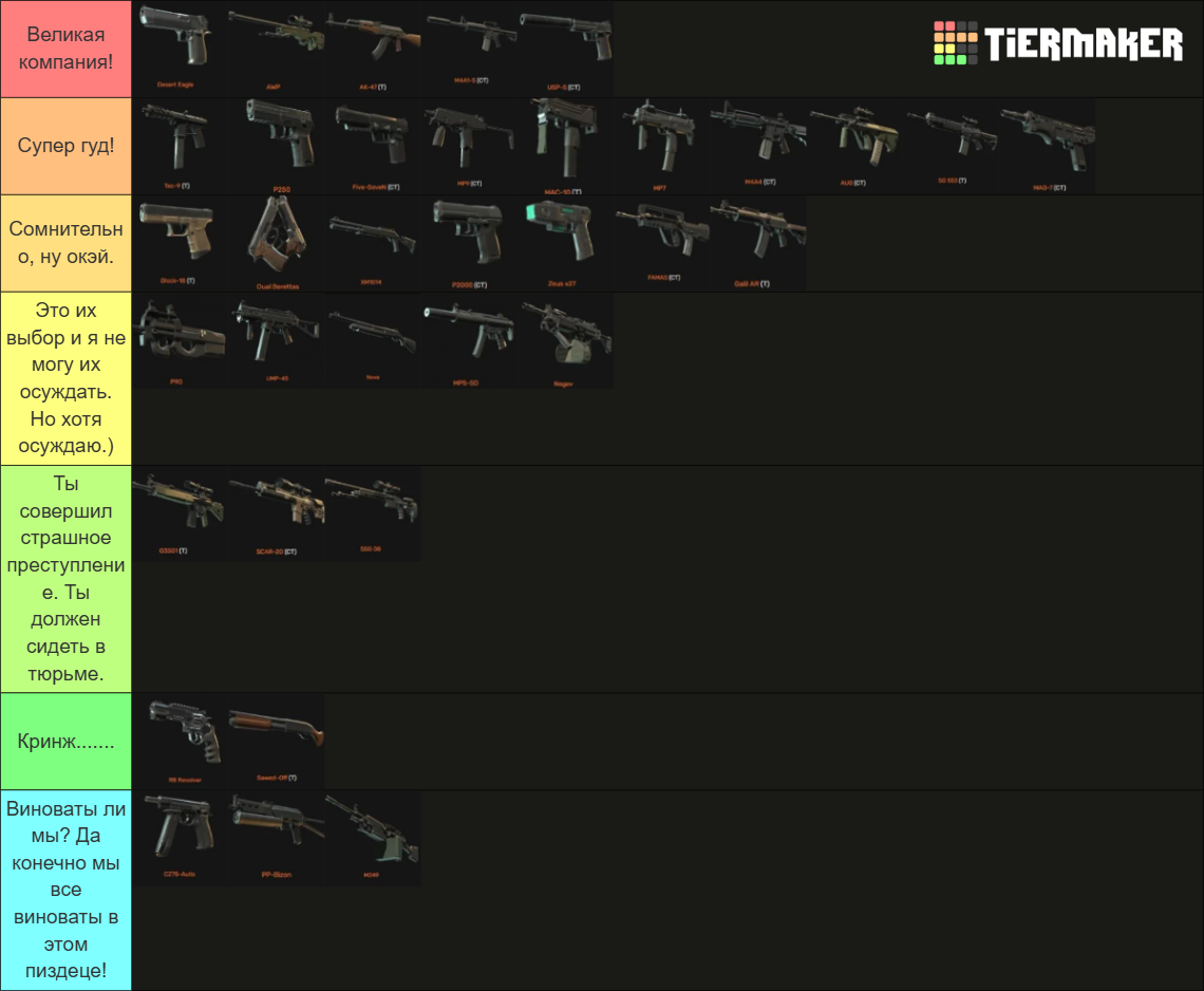 Weapons in CS2 Tier List (Community Rankings) - TierMaker