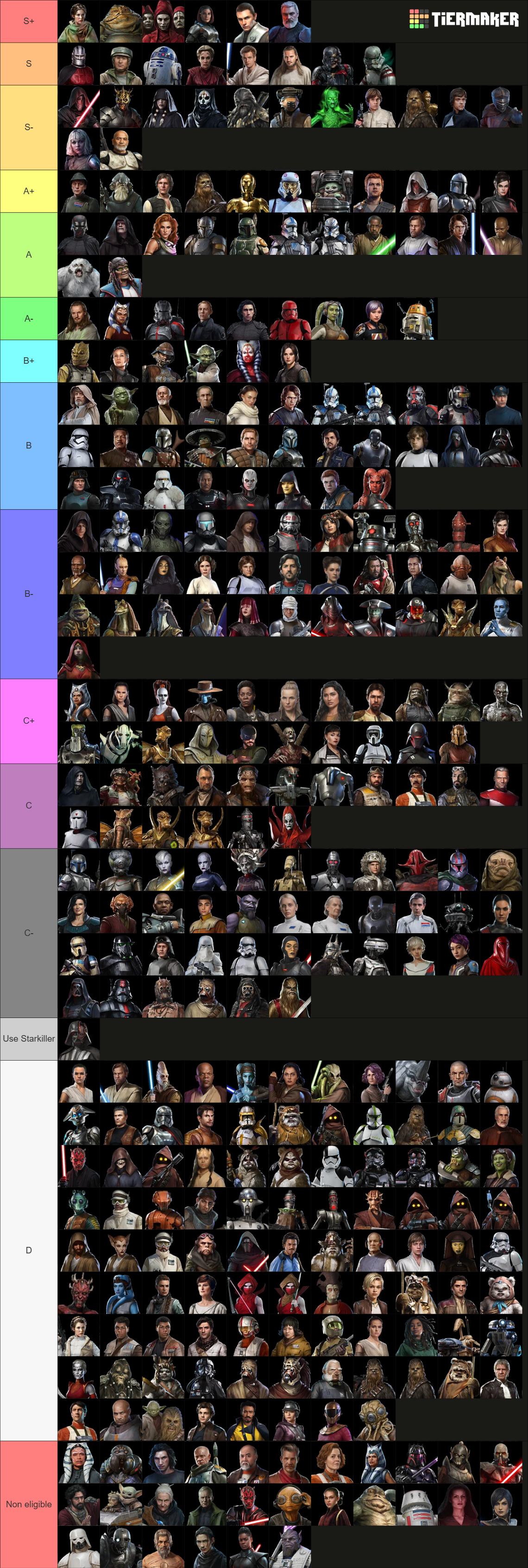 Star Wars: Galaxy of Heroes Ranking (2026) Tier List (Community ...