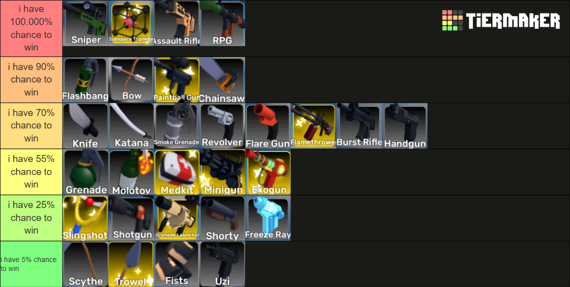 ROBLOX Rivals Weapons Tier List (Community Rankings) - TierMaker