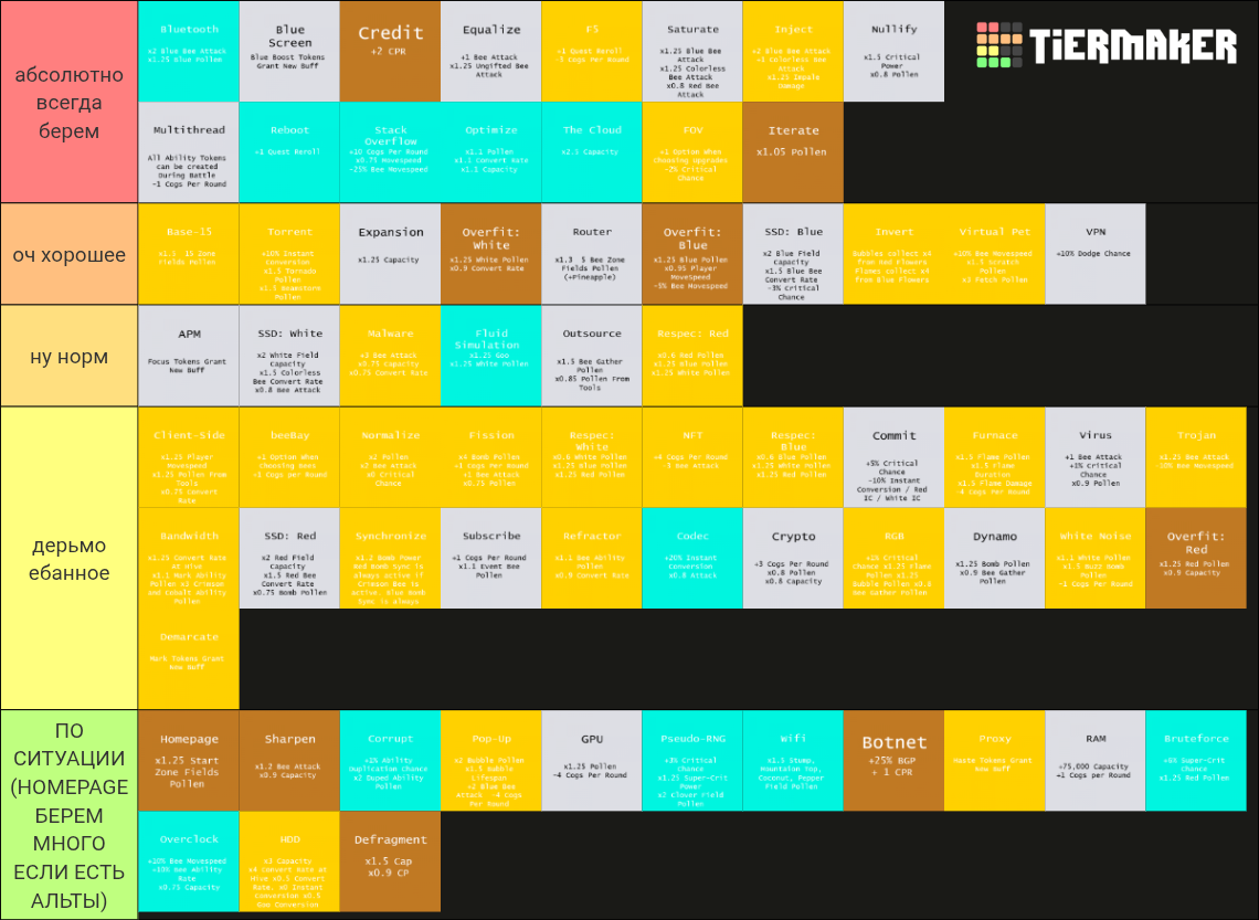 BSS RBC Upgrade List Tier List (Community Rankings) - TierMaker