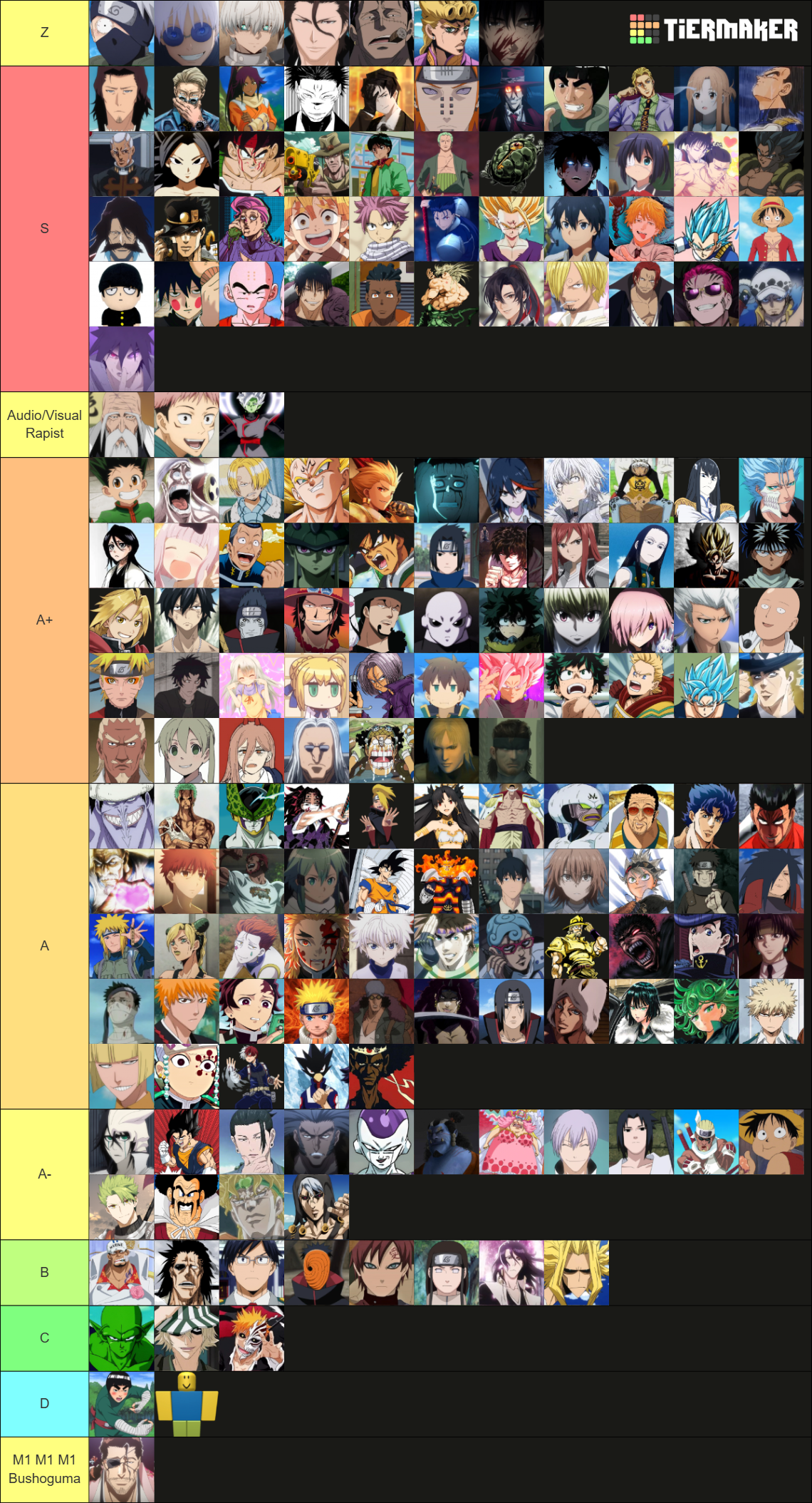 ABA Anime Battle Arena Character Aizen Rework [Jan 2026] Tier List ...
