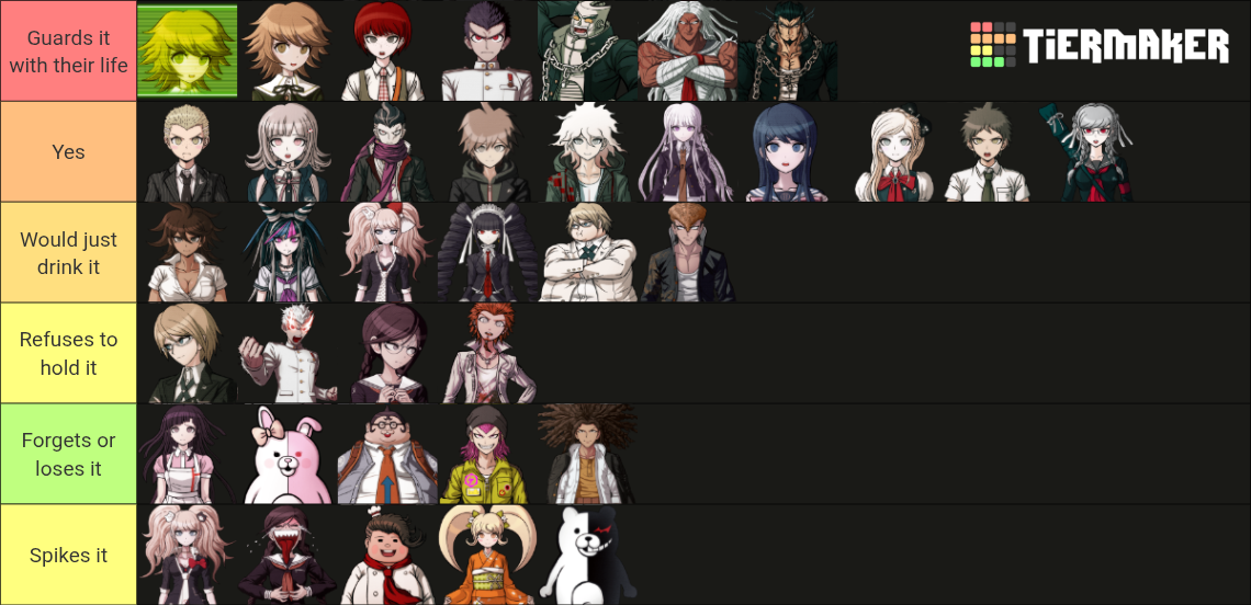 Danganronpa 1-2 Characters Tier List (Community Rankings) - TierMaker