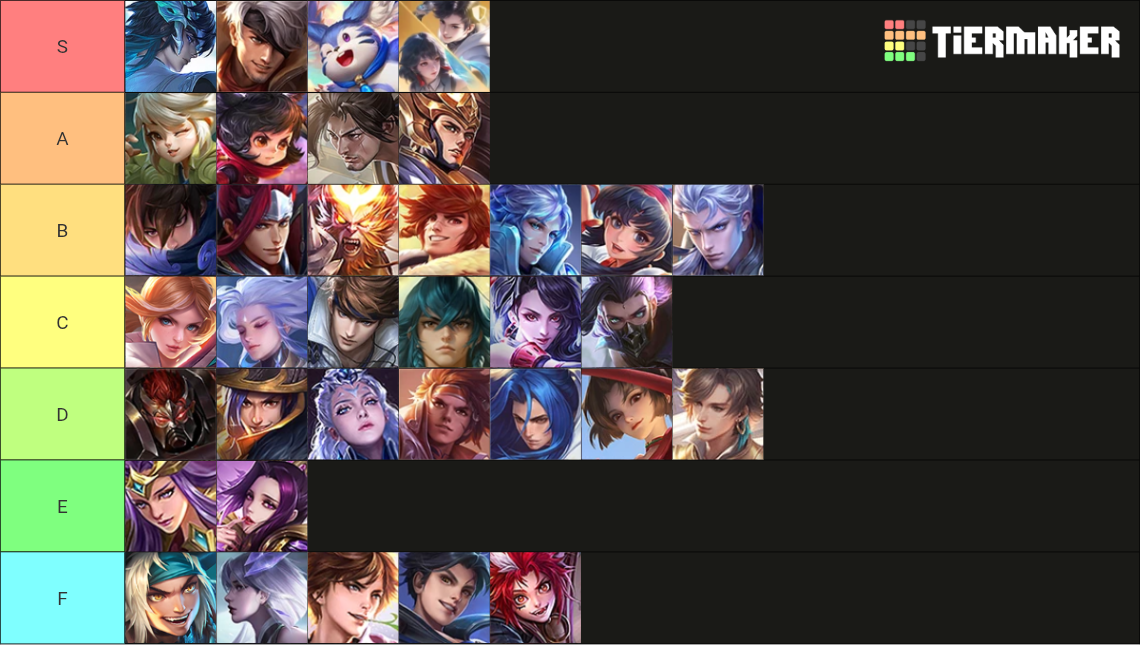 Honor of Kings (HOK) CN + Global Tier List (Community Rankings) - TierMaker