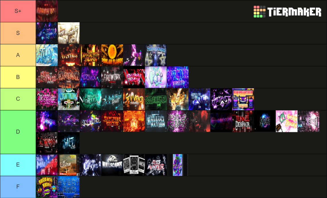 GD Demonlist (Top 150 Hardest Demons March 4th 2026) Tier List ...