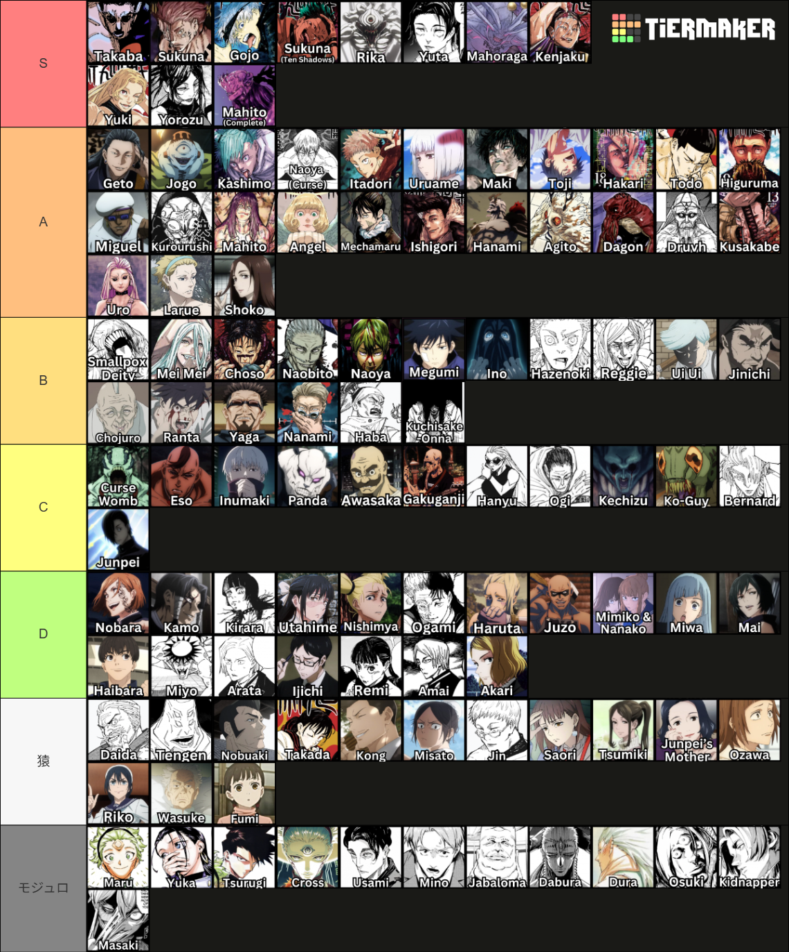 Jujutsu Kaisen JJK Characters (All Characters) Tier List (Community ...